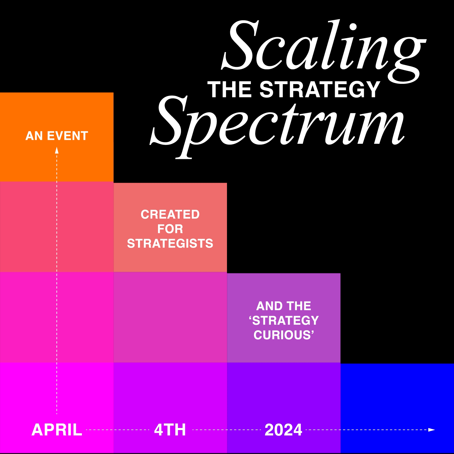 Fresh Dialogue~Scaling the Strategy Spectrum - AIGA NY